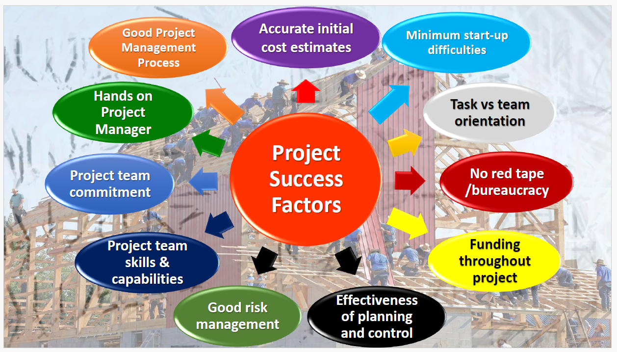 Why Your Projects Keep Struggling (And It's Not Your Fault) - Trainosys